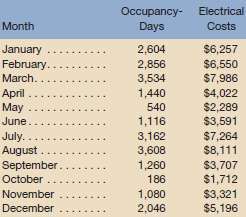 [Solved] The Edelweiss Hotel in Vail, Colorado, has accumulated records ...