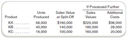 [Solved] The following questions relate to Kyle Co | SolutionInn