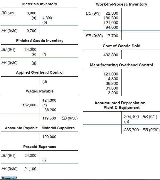 [Solved] The following T-accounts represent Septem | SolutionInn