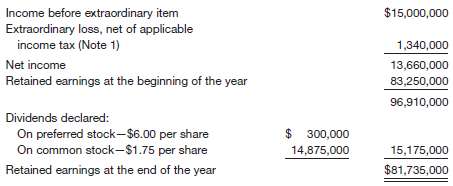 [Solved] A portion of the combined statement of in | SolutionInn