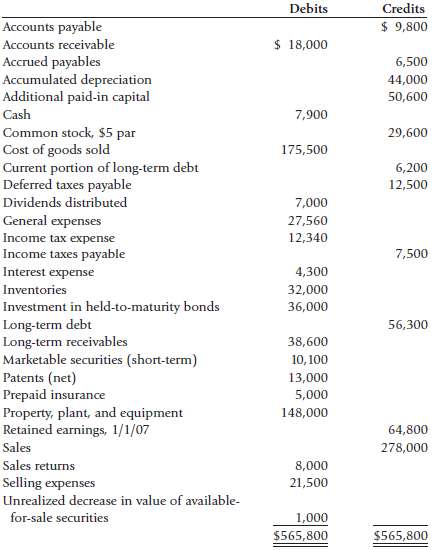 [Solved] The following is the alphabetical adjuste | SolutionInn