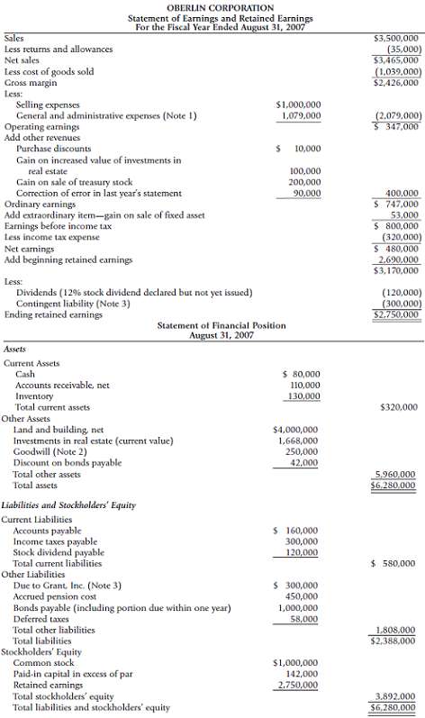 [Solved] The following is the complete set of fina | SolutionInn