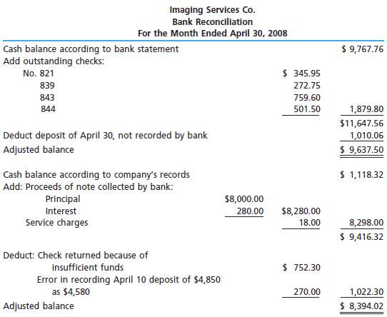 [Solved] Identify the errors in the following bank | SolutionInn