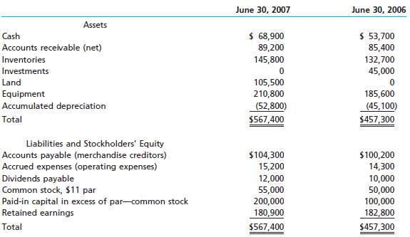 Balance Sheet Wiley Plus