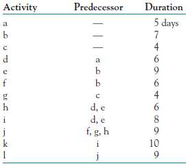 [Solved] Given the information in the following ta | SolutionInn