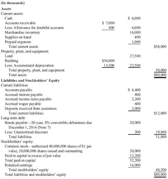 [Solved] The statement of financial position for P | SolutionInn