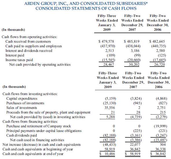 [Solved] a. Prepare the statement of cash flows, w | SolutionInn