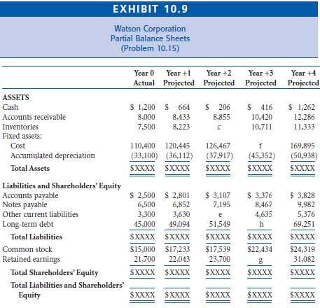 [Solved] Partial forecasts of financial statements | SolutionInn