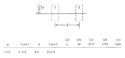 [Solved] Two-lens systems. In Figure stick figure | SolutionInn