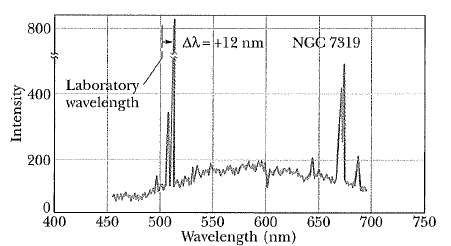[Solved] Figure is a graph of intensity versus wav | SolutionInn