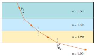 [Solved] Figure shows the path of a beam of light | SolutionInn