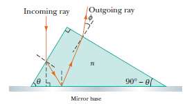 [Solved] A light ray traveling in air is incident | SolutionInn