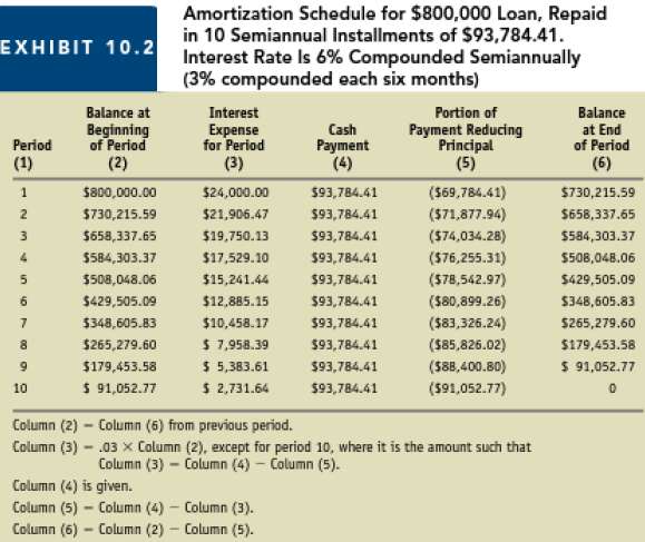 [Solved] Amortization schedule for note where stat | SolutionInn