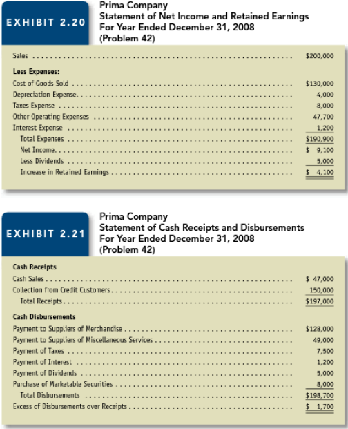 [Solved] Working backward to the balance sheet at | SolutionInn