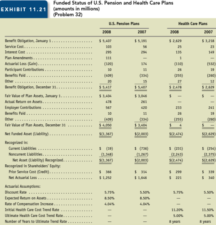 [Solved] Interpreting retirement plan disclosures. | SolutionInn