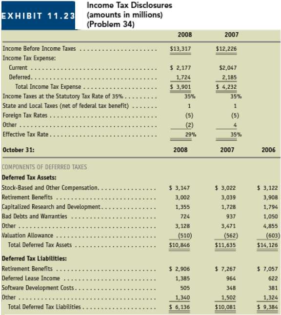 [Solved] Interpreting income tax disclosures. Exhi | SolutionInn