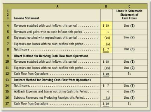 [Solved] Spreadsheet for understanding the relatio | SolutionInn