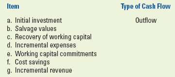 [Solved] Identifying cash inflows and outflows Req | SolutionInn