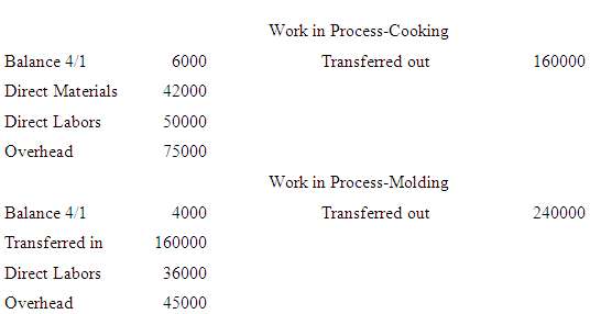 [Solved] Process costing Journal Entry: The Geneve | SolutionInn