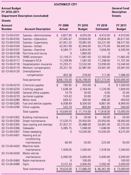 [Solved] General Fund Budget. A portion of the Gen | SolutionInn