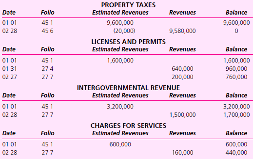 [Solved] Subsidiary Ledgers. The printout of the E | SolutionInn