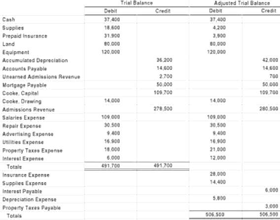 [Solved] Worksheet, Statement of Financial Positio | SolutionInn