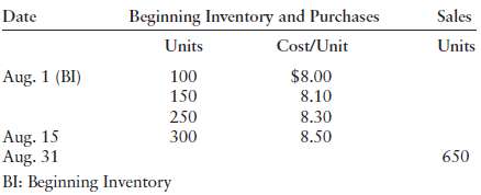 [Solved] The beginning inventory, purchases, and s | SolutionInn