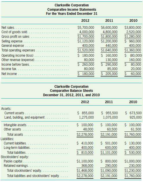 [Solved] The comparative income statements and bal | SolutionInn