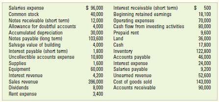 [Solved] Multistep income statement and balance sh | SolutionInn