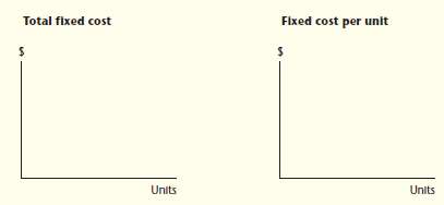 [Solved] The following graphs depict the dollar am | SolutionInn