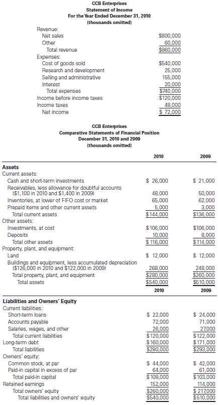 [Solved] The accounting staff of CCB Enterprises h | SolutionInn