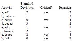 [Solved] Given an auditing project with the follow | SolutionInn