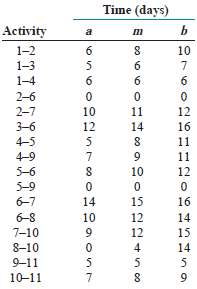 [Solved] Using the information below, draw an AOA | SolutionInn
