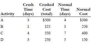 [Solved] Using the network above and the additional information below, find: (a | SolutionInn