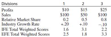[Solved] Given the information in the table below, | SolutionInn