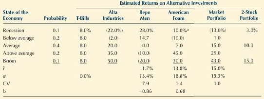 [Solved] Calculate the expected rate of return on | SolutionInn