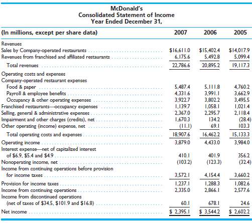 Income Statement Restaurant