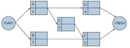 [Solved] For the network shown in Figure with all | SolutionInn