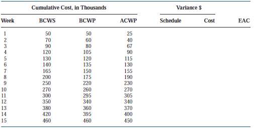 [Solved] Complete the table below and plot the EAC | SolutionInn