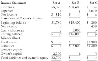 [Solved] The following three independent sets of f | SolutionInn