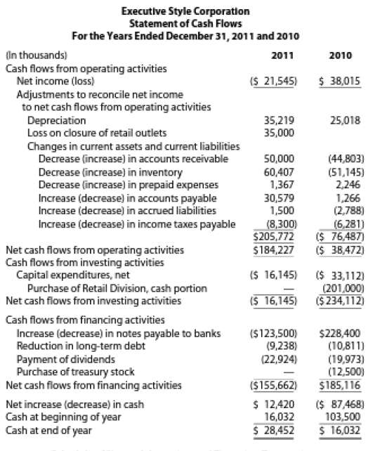 [Solved] The Comparative statements of cash flows | SolutionInn