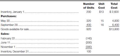 [Solved] The inventory records of Cushing, Inc., reflected the ...