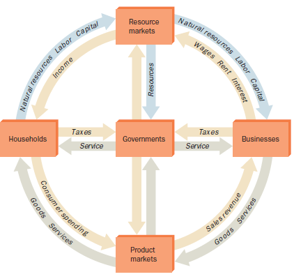[Solved] Based on Figure, outline the economic int | SolutionInn