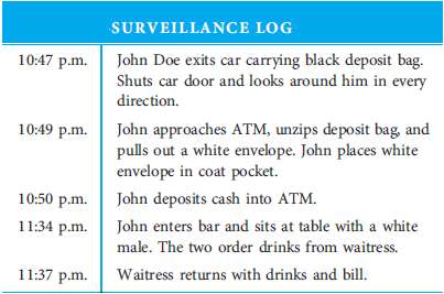 [Solved] 1. What is wrong with this surveillance log?2. Why is it ...