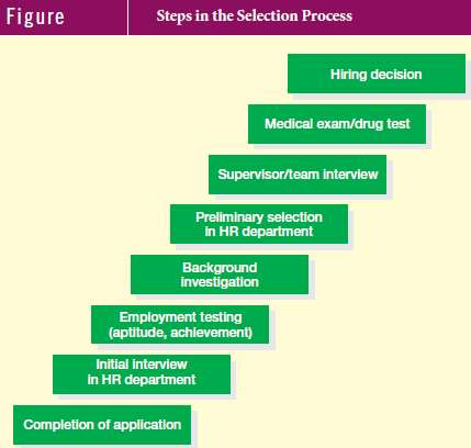 [Solved] 1. Which steps in the employee selection | SolutionInn