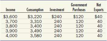 [Solved] From the following data, construct an exp | SolutionInn