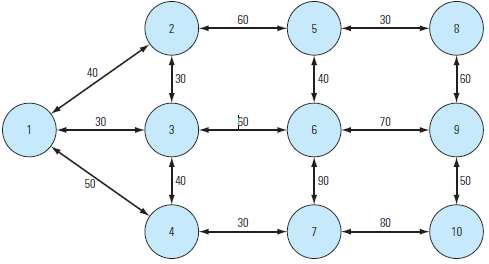 [Solved] a. Construct a spreadsheet model Noah cou | SolutionInn