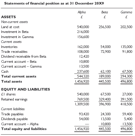 [Solved] The following are the financial statement | SolutionInn