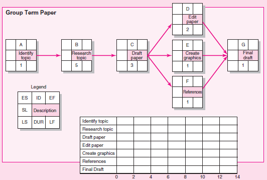 [Solved] You are completing a group term paper. Gi | SolutionInn