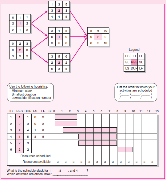 [Solved] Develop a resource schedule in the loadin | SolutionInn